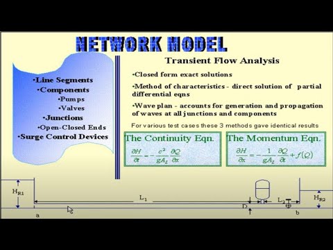 Surge Videos | KYPipe