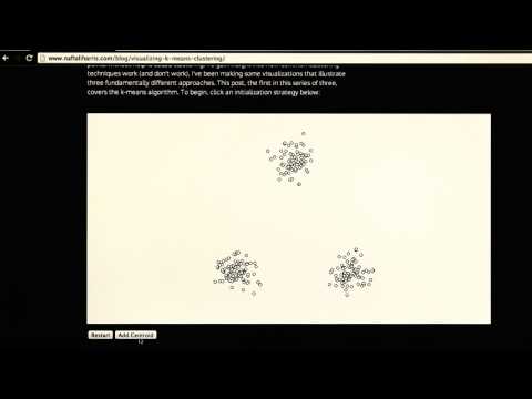 Learn K Means Clustering Visualization Intro to Machine Learning - Mind Luster