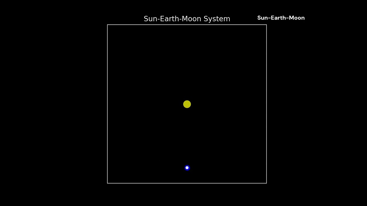 Sun–Earth–Moon System Simulation with Euler Integration