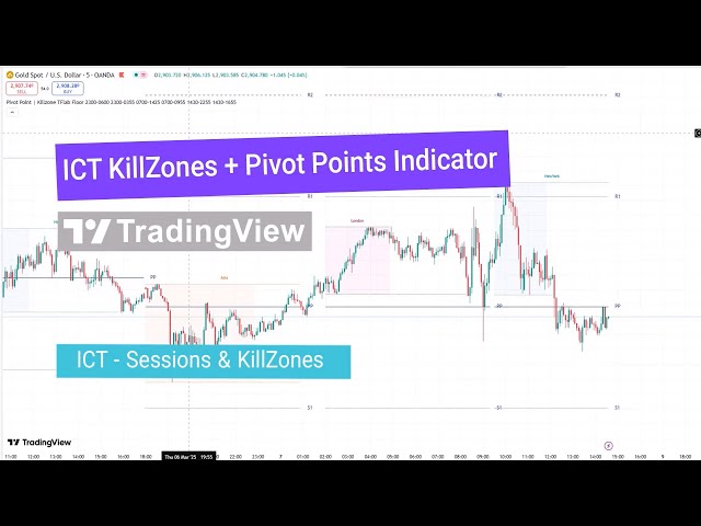 Understanding the ICT Kill Zones and Pivot Points Indicator for TradingView | Galaxy.ai | Galaxy.ai