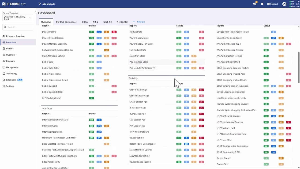 Meet IP Fabric [Platform Demo]