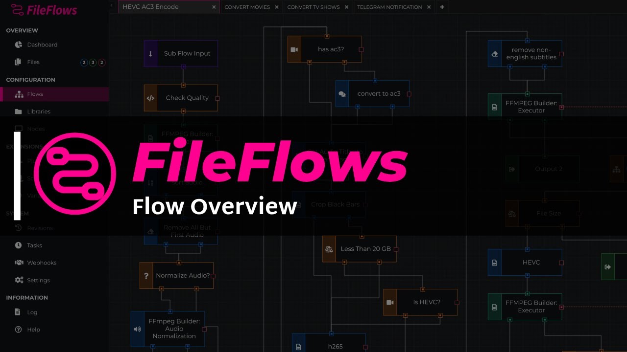 FileFlows - Flow Overview