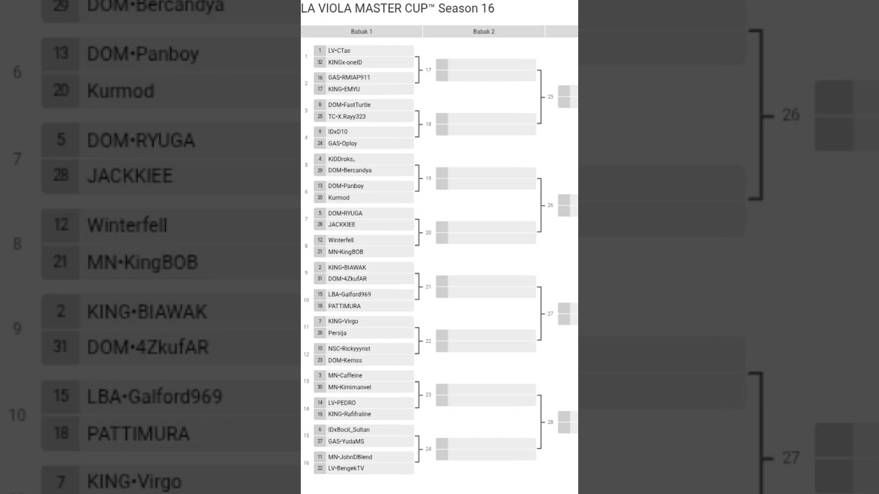 KICK-OFF: LA VIOLA MASTER CUP™ Season 16 #fcmobile