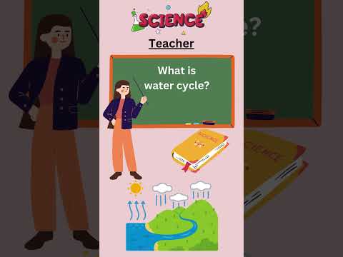 What is water cycle? | Define water cycle #scienceshorts #science
