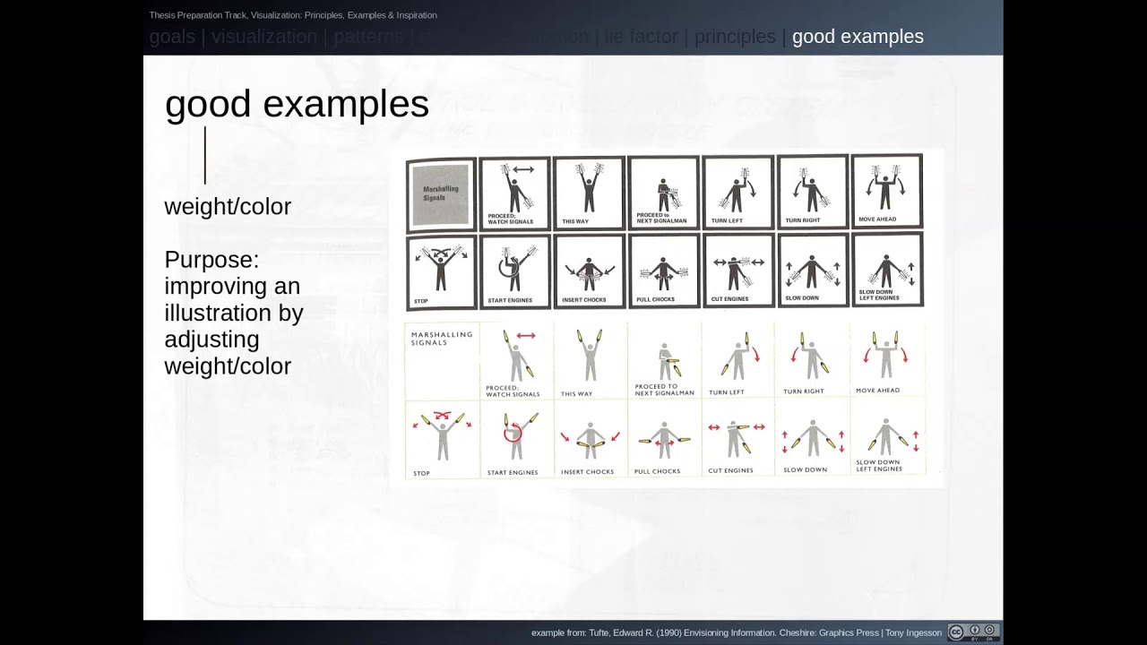 Visualization of data: basic visual design (pt. 2/2)