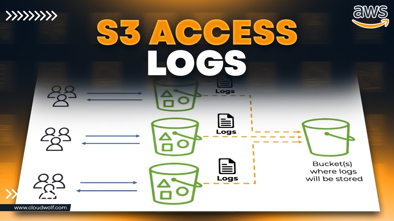 S3 Access Logs [Easy Tutorial]