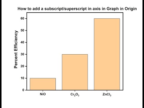 How to add a subscript/superscript in axis in Graph in Origin