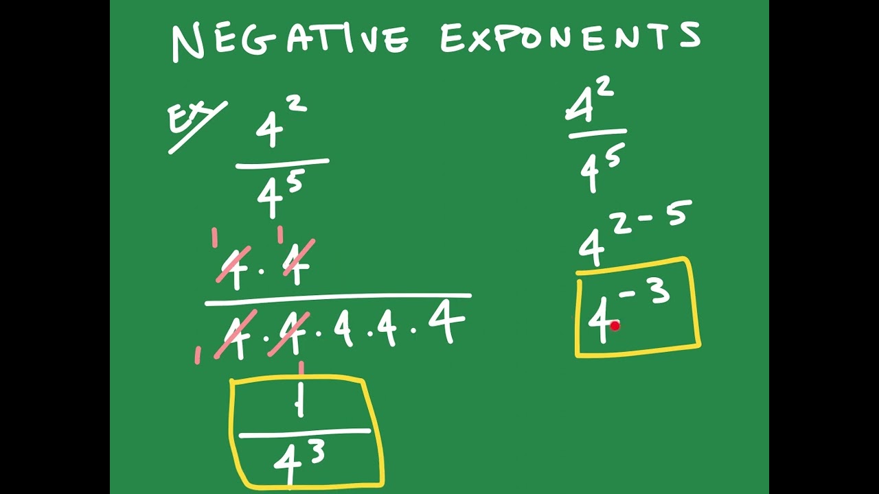 LAWS OF EXPONENTS - ZERO AND NEGATIVE EXPONENT RULES