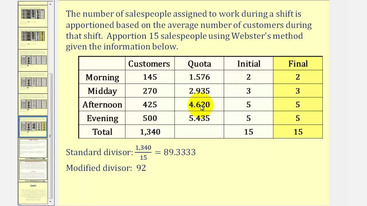 Apportionment:  Webster's Method