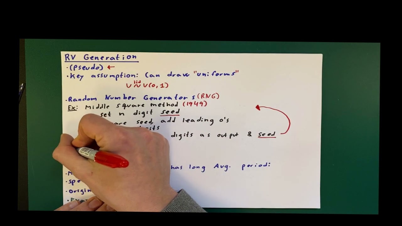 Simulating Random Variables 1.1: Introduction