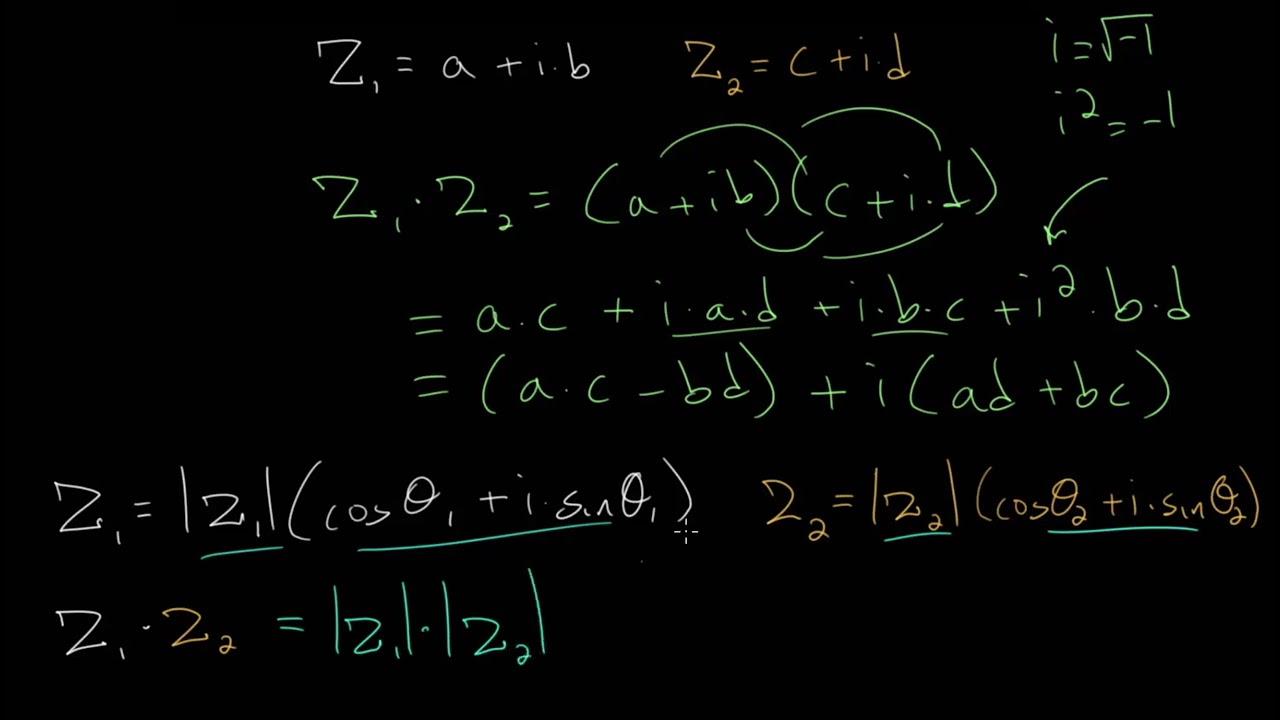 Graphically Multiply Complex Numbers