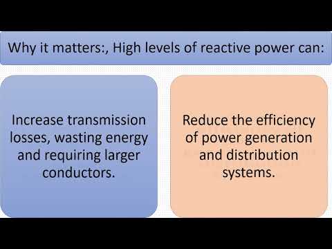 What is Reactive power