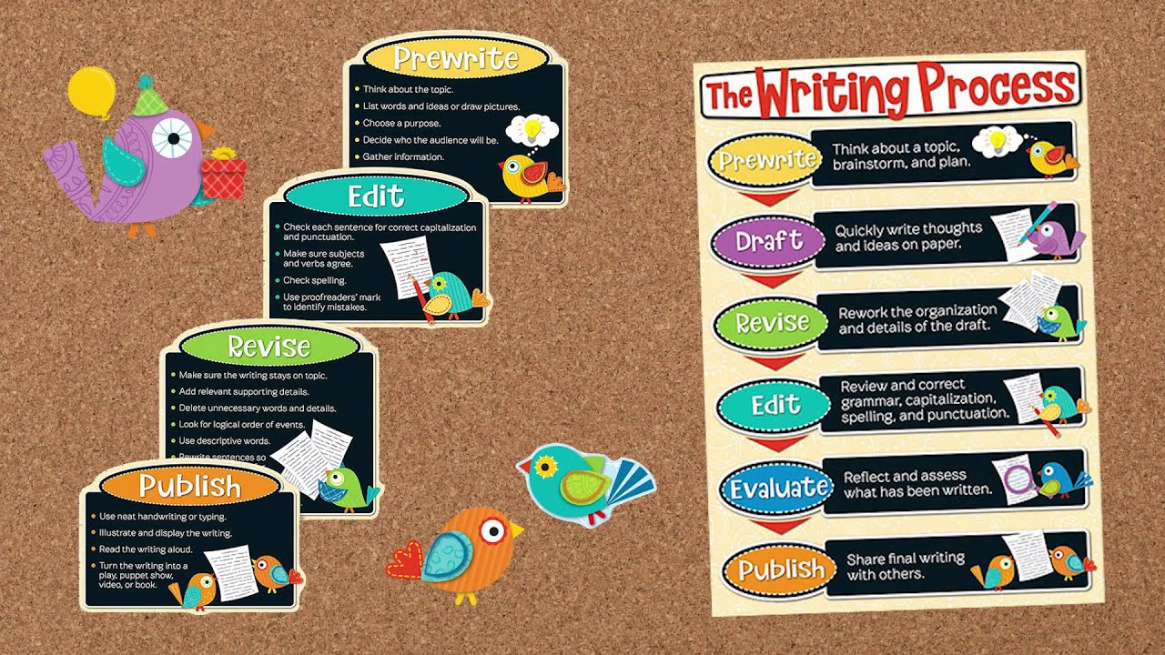 Boho Birds Bulletin Board Sets from Carson-Dellosa