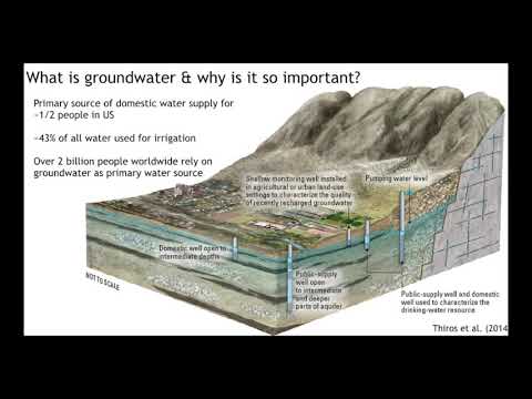 Women in Science: The Race for Groundwater - A Shrinking Resource by Jen McIntosh