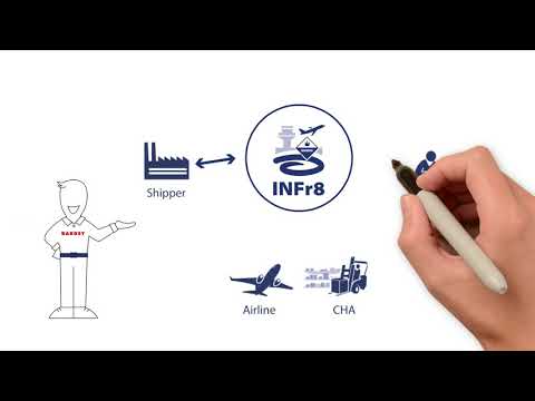 INFr8 - The shipping portal for the entire air cargo transport chain