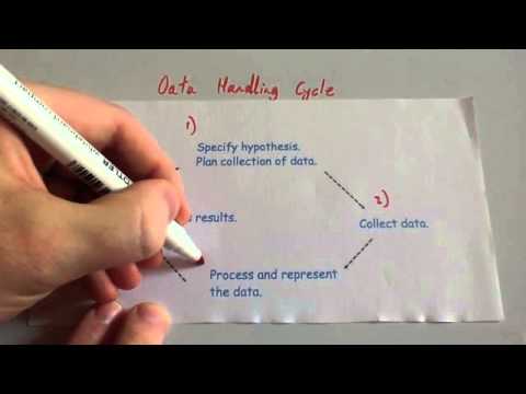 Data Handling Cycle | Corbettmaths