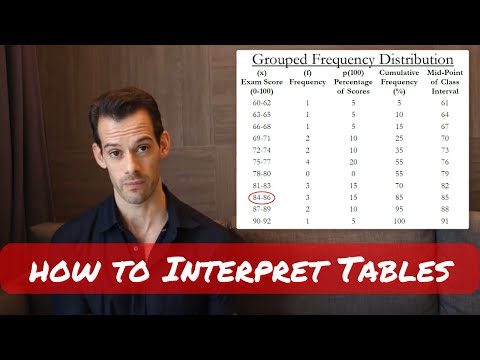 How to Interpret (and Create) Frequency Distribution Tables