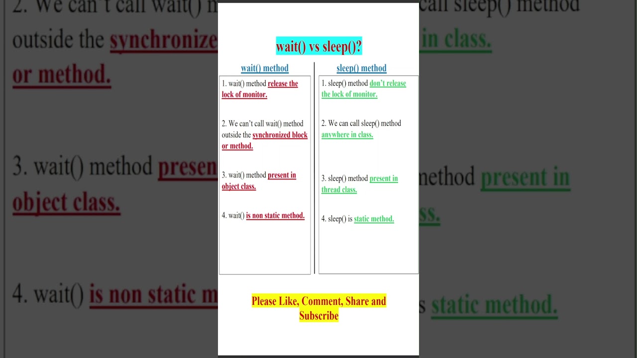 Java Interview Question - Difference between wait method and sleep method