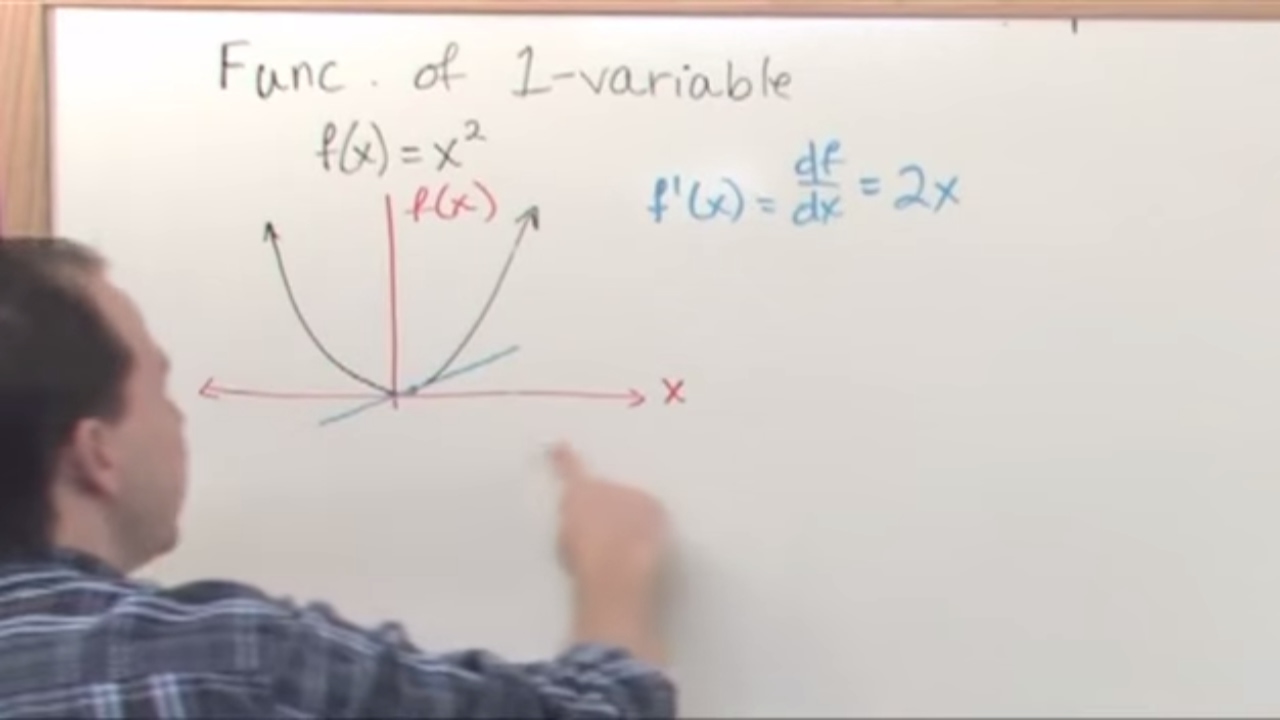 Lesson 6 - Multivariable Functions And Partial Derivatives (Calculus 3)