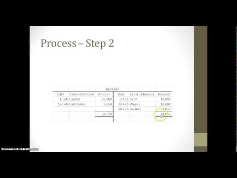 Balancing a Ledger Account
