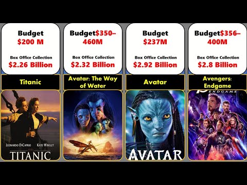 Top 50 Highest Grossing Movies And Their Box Office Collections Of All Time.