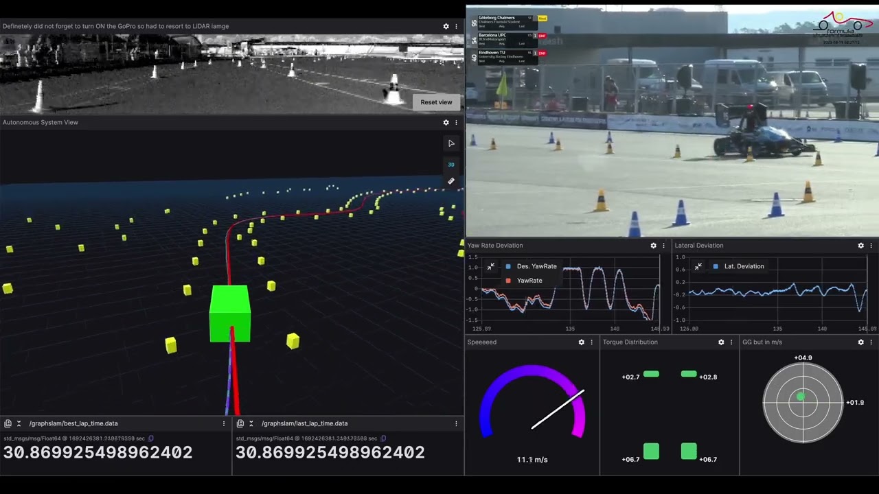 Winning Autonomous Trackdrive at FSG 2023 | Chalmers Formula Student