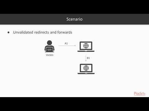 Learn Ethical Hacking Unvalidated Redirects and Forwards Overview | packtpub com - Mind Luster