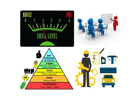 AQA Business Studies: Unit 4: Labour Productivity