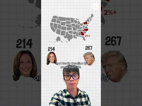 Former President Donald Trump is a few electoral votes away from winning the 2024 election #Shorts