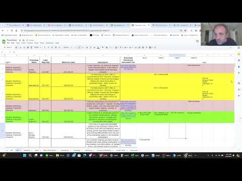 How to Quickly Review a Franchise Disclosure Document