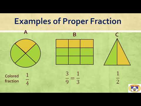 Proper and Improper Fractions (Types of Fractions I ) | Educational Video For Kids