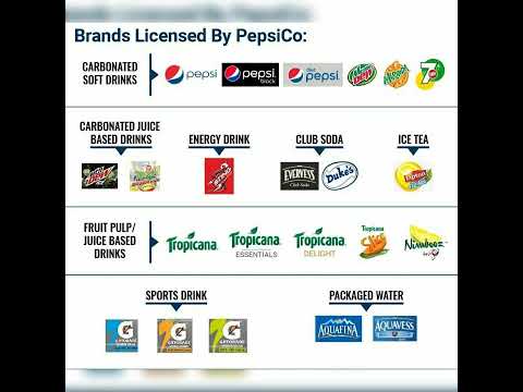 portfolio of products manufactured by Varun Beverages 😊😊🌑🌑 futuristic stock 😊😊