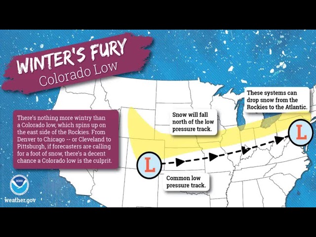 Understanding Winter Weather: A Comprehensive Guide | Galaxy