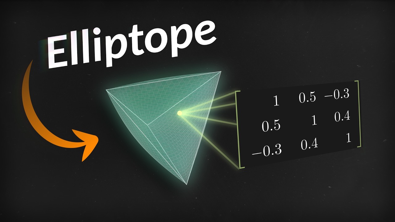 The Amazing Shape of Correlation Matrices