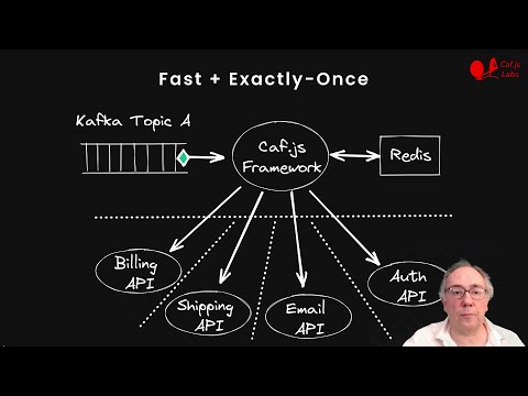 An Exactly-Once API Gateway for Apache Kafka