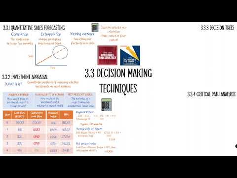 3.3 Decision Making Techniques in 30 minutes! (Edexcel A Level Business Recap)