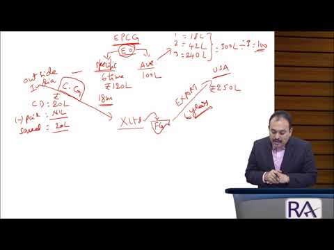EPCG UNDER FTP 2015-2020 BY MOHD RAFI SIR