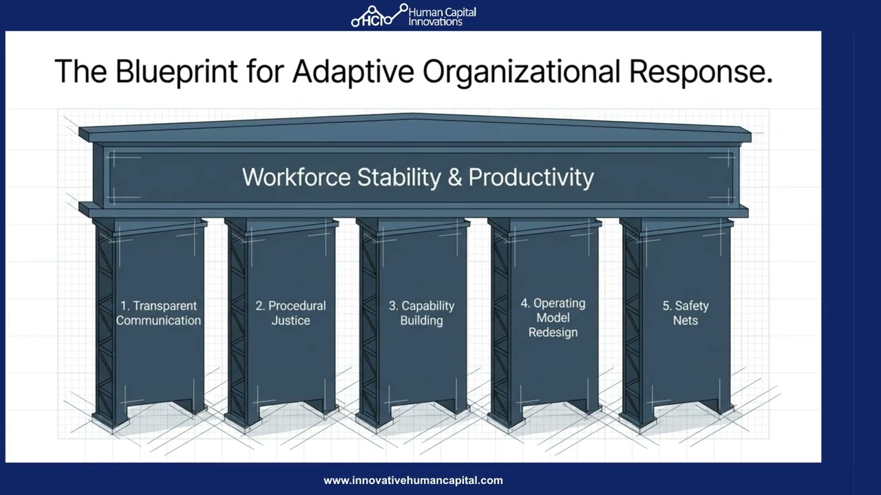 Adaptive AI Workforce Strategy
