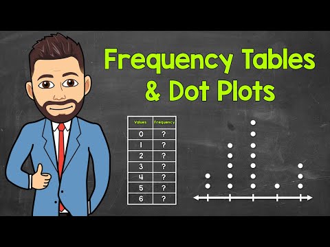 Frequency Tables and Dot Plots | Math with Mr. J