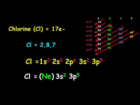 Chlorine Electron Configuration