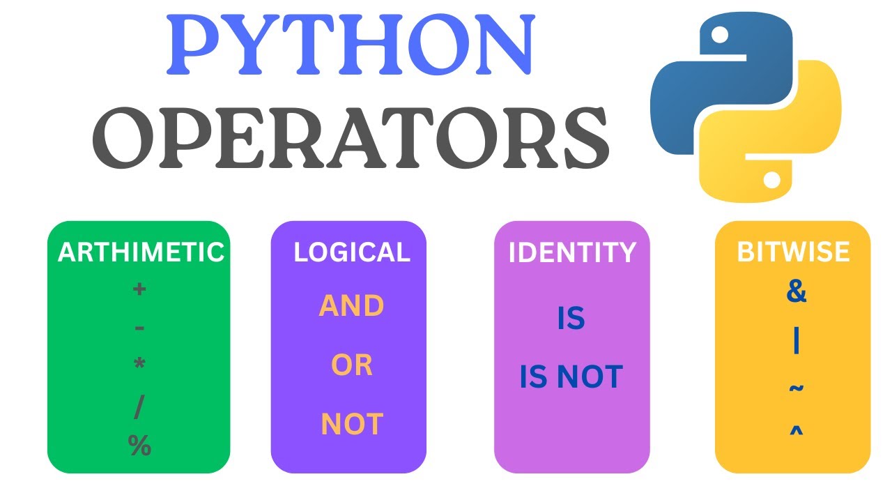 Python Operators Explained Simply | Arithmetic, Logical, Bitwise, Identity & More(Beginner-Friendly)