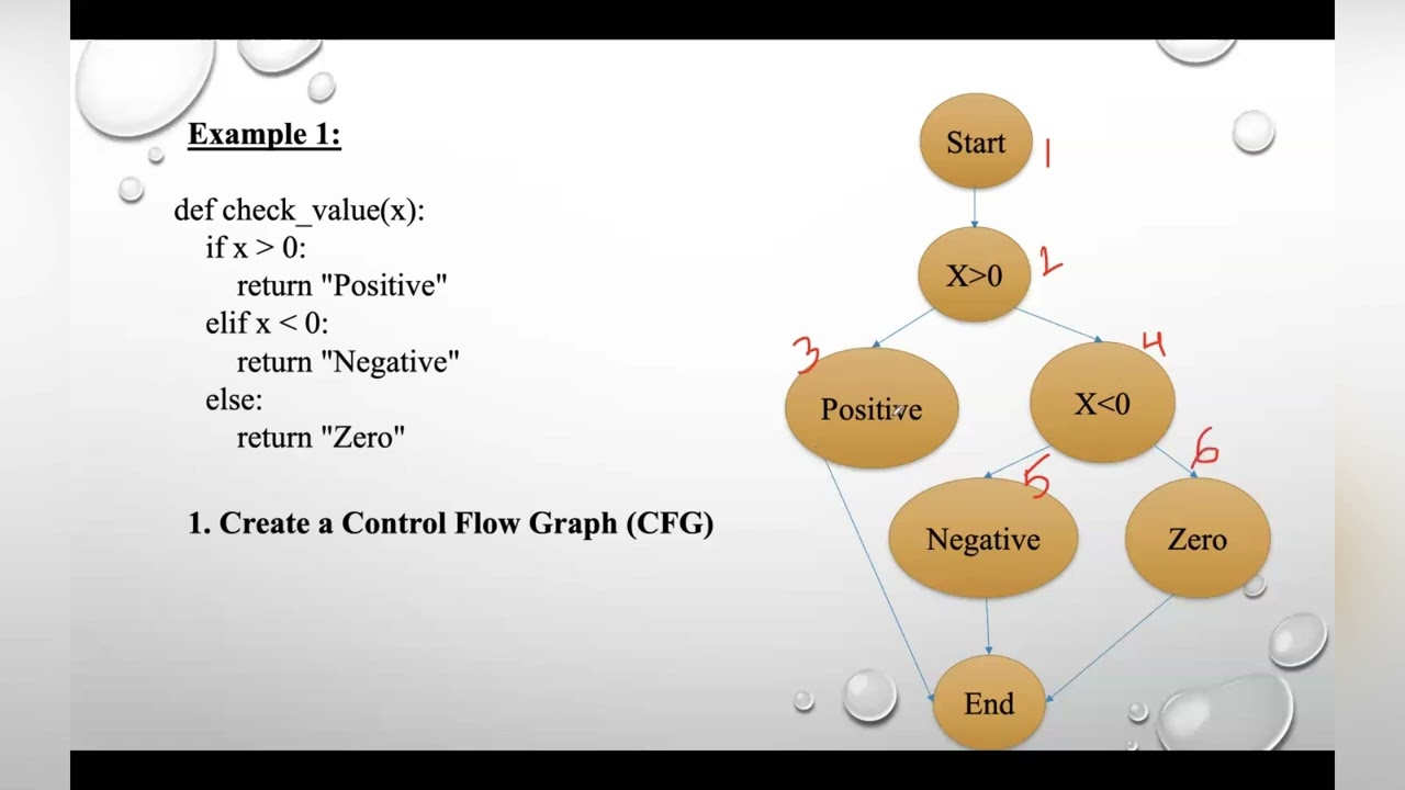 Lecture 81# White Box Testing | Basis Path Testing with example