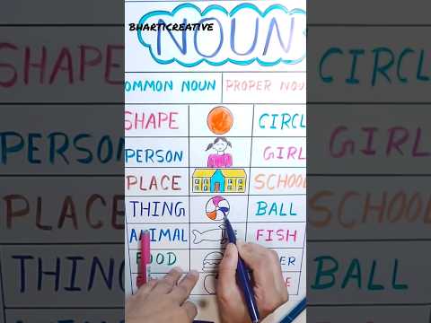 Noun Poster, Noun chart #shorts #ytshorts #viral