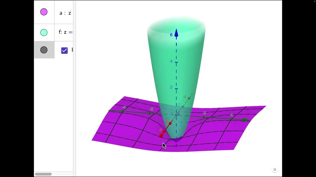SecondDerivativeTest Geogebra