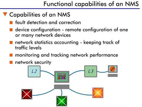 Network Management Systems - 8 : Functional Capabilities of an NMS