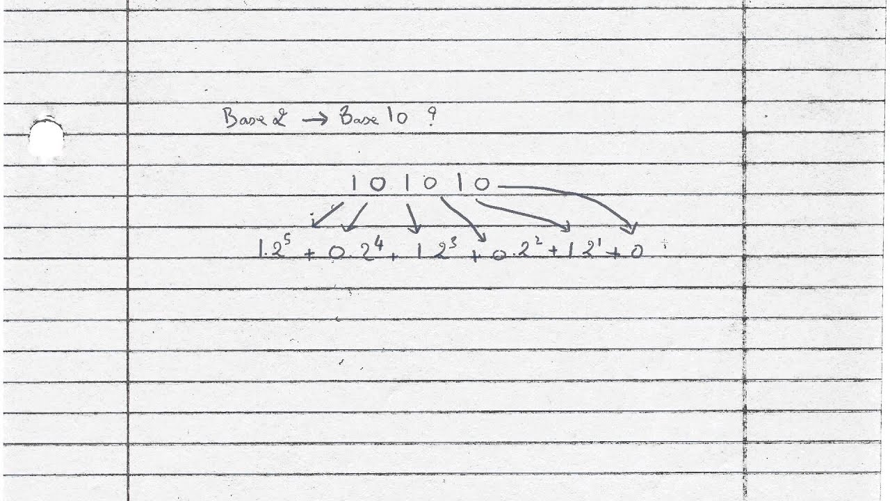Base Conversion