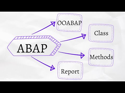 ABAP Code Samples : Subroutines are obsolete – new program structure ...