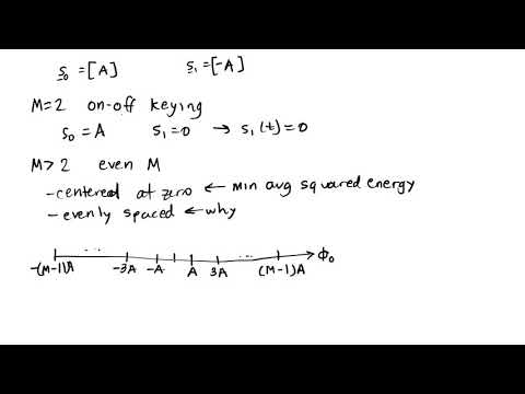 ESE 471: Introduction to PAM