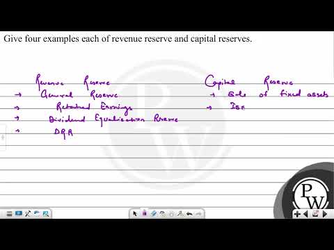 Give four examples each of revenue reserve and capital reserves....