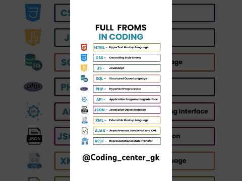 Full form of all coding languages 😈|| #coding #code #javascript #html #coder #laptop #css